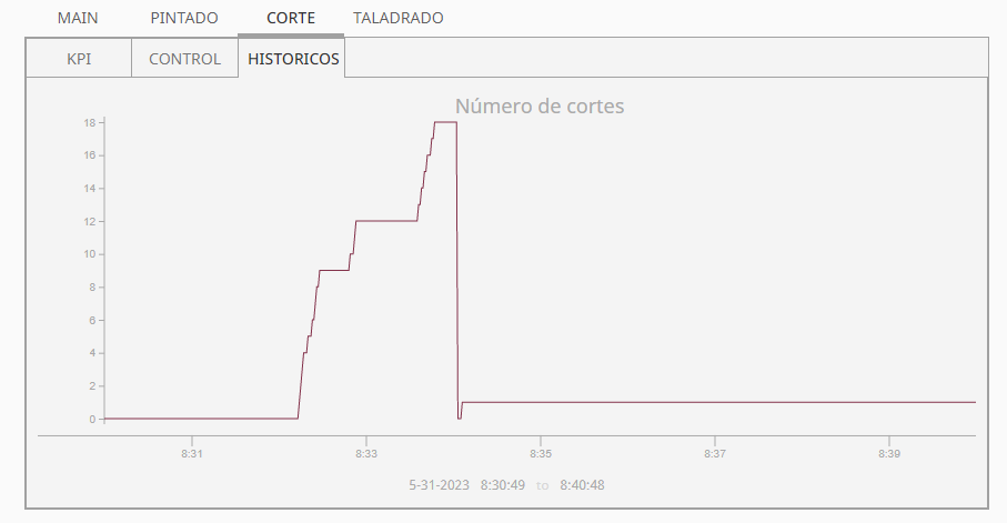 Esdek Office Furniture(SCADA)